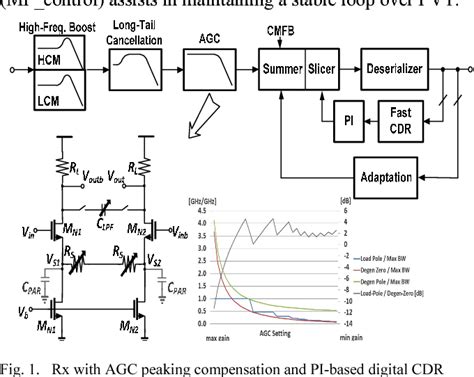 Figure 1 From A 05 163gbps Multi Standard Serial Transceiver With