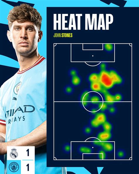맨시티 공홈 존 스톤스 히트맵 해외축구 에펨코리아