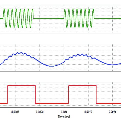 Reception Side Signals A Unfiltered Signal B Filtered Signal C
