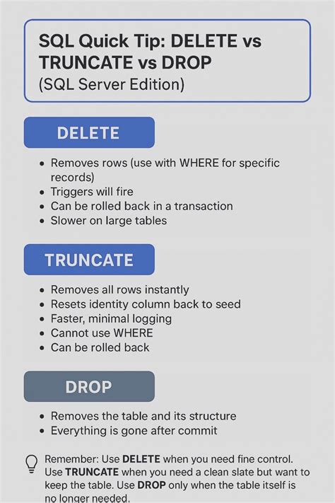 💡🤔ever Wondered Whats The Difference Between Delete Truncate And