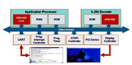 Debugging A Shared Memory Problem In A Multi Core Design With Virtual Hardware Embedded