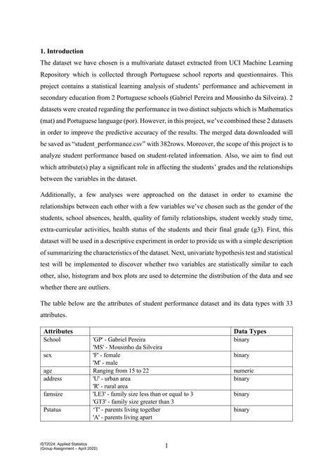 Group Assignment Sta60804 Applied Statistical Method Taylors