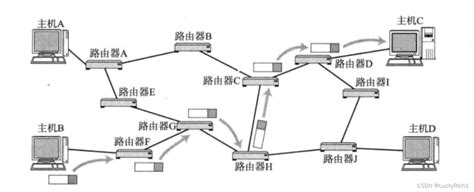 【linux网络编程】ip协议 linux中的为什么要进行网络划分 csdn博客