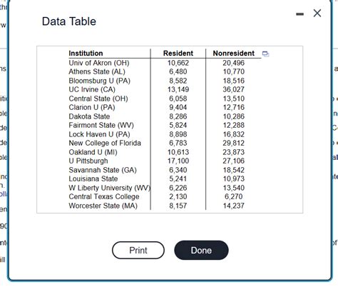 solved table complete parts a through c below click the