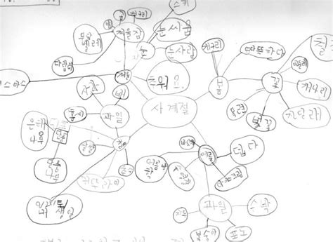 사계절 브레인스토밍 100622초1 네이버 블로그