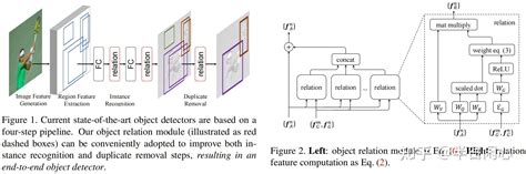 目标检测：nms Free时代 知乎