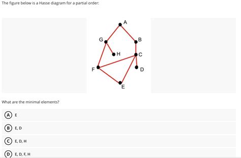 the figure the figure below is a hasse diagram for a partial