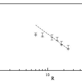 Log log base plot of the distance D to the real β βh axes versus Download Scientific