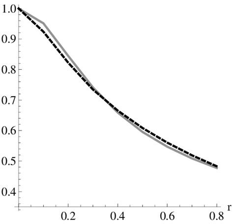 Buckling Of Isotropic Plates Effect Of The Hole Area On Critical