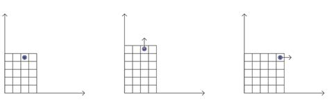 Evolution Of The Spatial Grid In Time Download Scientific Diagram