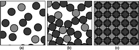 packing regimes in the case of spherical rigid inclusions a
