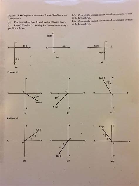Solved Orthogonal Concurrent Forces Resultants And