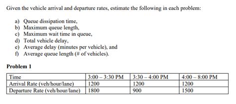 Solved Given The Vehicle Arrival And Departure Rates