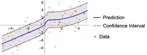 neuralnetwork—wolfram language documentation