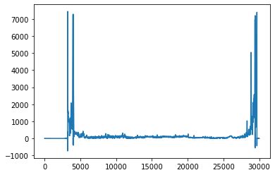 GitHub Madara Tribe Signal Anomaly Detection CNN Attention LATM By PyTorch