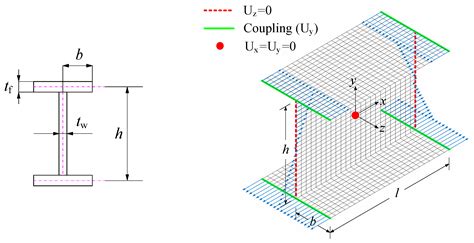 Deflection Limit For Cantilever Beam Aisc