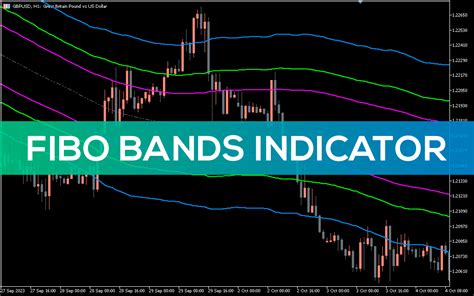 Fibo Bands Indicator MT5 Aierior