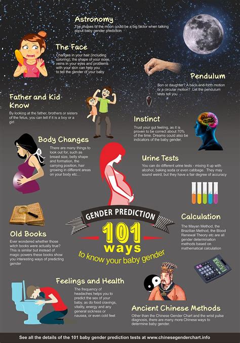 Find Out If You Or Your Friends Are Having A Baby Babe Or A Girl With Different Gender