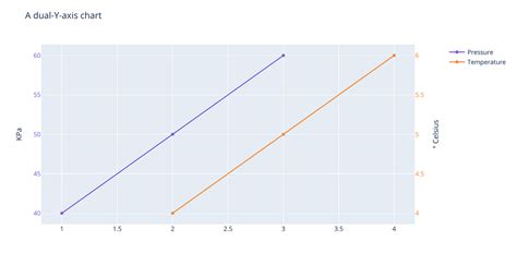 Plotlypy 40 Is Here Offline Only Express First Displayable Anywhere By Plotly Plotly