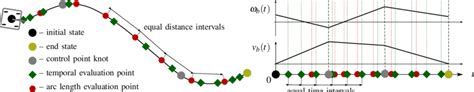 Trajectory Parametrization Download Scientific Diagram