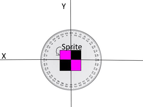 Libgdx Using A Vector To Measure An Angle Relative To The Screen Camera Game Development