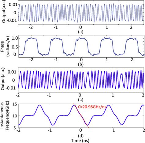 experiment results generated a 10 ghz binary phase coded microwave