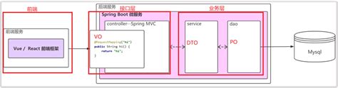 【微服务 学成在线】项目易错重难点分析（内容管理模块篇）学成在线微服务 Csdn博客