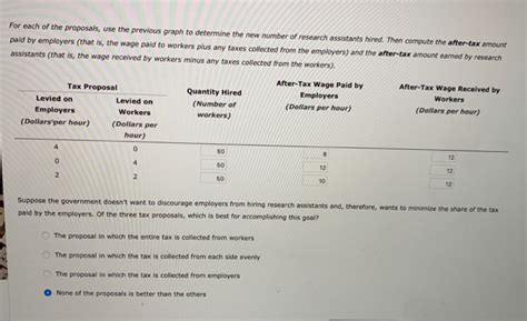 Solved For Each Of The Proposals Use The Previous Graph To
