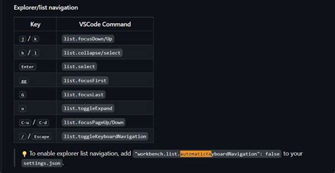 Bug In Vscode V1700 `workbenchlistautomatickeyboardnavigation