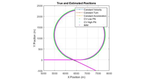 Sensor Fusion And Tracking Toolbox Matlab
