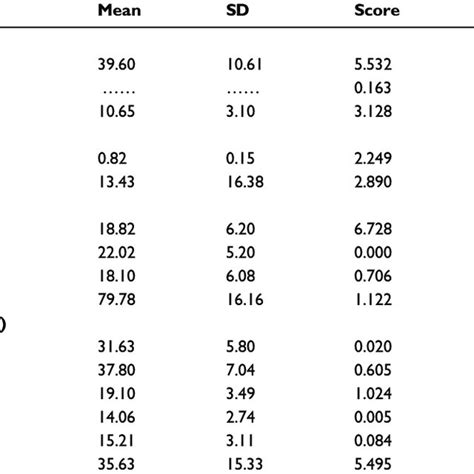 Wasons Selection Task Logistic Regression Model Classifi Cation Table