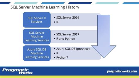 Predictive Models With Sql Server Machine Learning Services