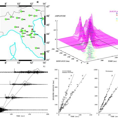 Example Of Energetic Wavelet Processing From Stations Green Circles Of Download Scientific