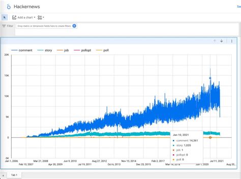 Clickhouse On Linkedin Clickhouse Cloud Now Compatible With The Mysql