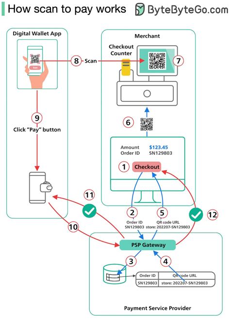 Sandeep Kumar Reddy Posted On Linkedin