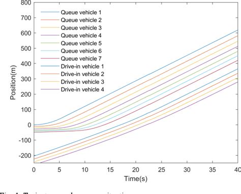 Figure 1 From A Speed Guidance Strategy At Intersections Based On Multiple Regression Analysis