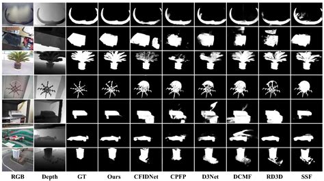 Cross Modal Adaptive Interaction Network For Rgb D Saliency Detection