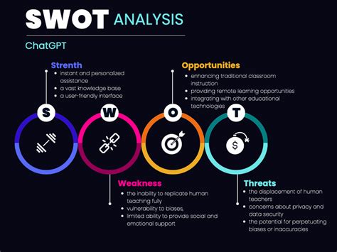 chatgpt swot assignment design goodiness