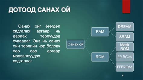 Хадгалах төхөөрөмж Youtube