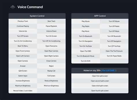 voice control commands