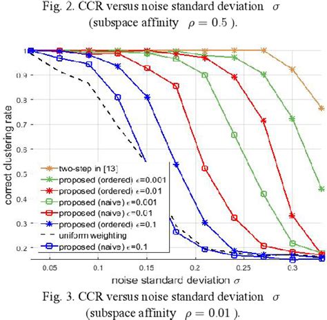Figure 1 From Sparse Subspace Clustering With Sequentially Ordered And