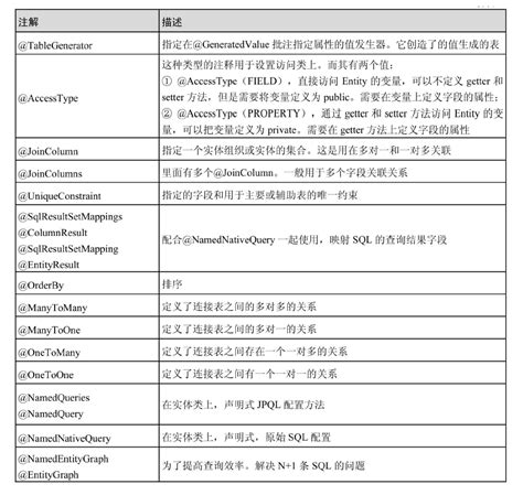 Summary Of Spring Data Jpa