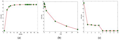 Hyperspectral Unmixing Via Low Rank Representation With Space Consistency Constraint And