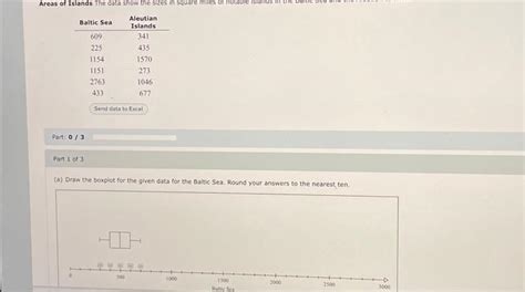Solved A Draw The Boxplot For The Given Data For The