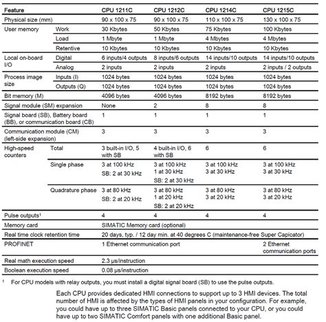 Basics Of S PLC Siemens Engineers Community