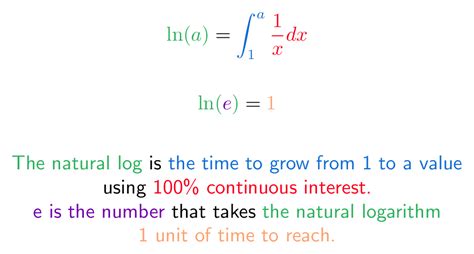 Where Did The E Come From For Natural Log Discount