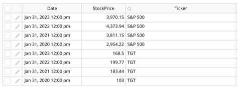 Display Repeating Group Data In A Graph Need Help Bubble Forum