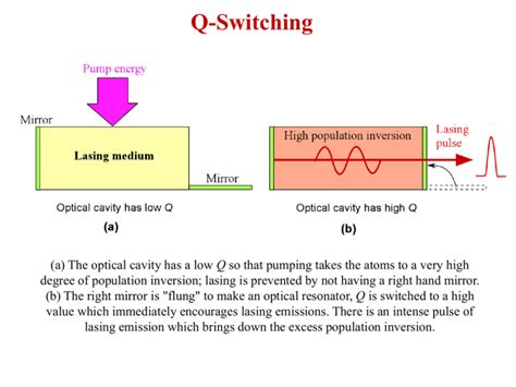 Q Switching And Semiconductor Lasers Lecture Notes