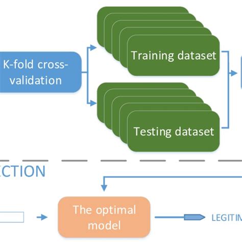 max pooling operation example used after convolutional layers