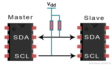基于i2c协议的aht20温湿度传感器的数据采集aht20 I2c Driver Csdn博客